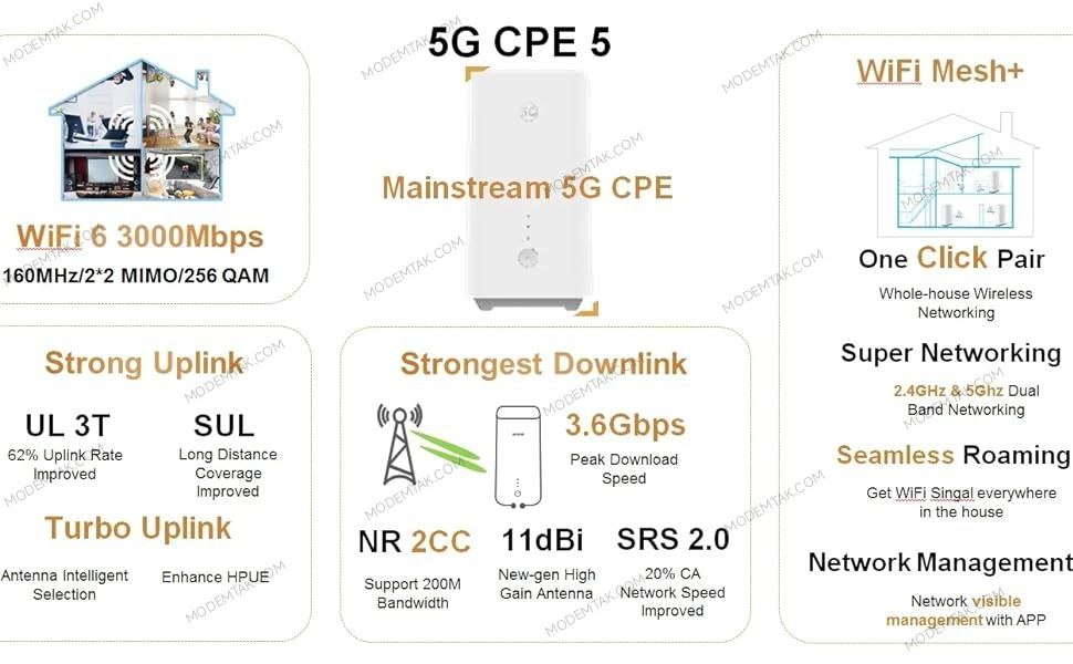مودم رومیزی 5G مدل Huawei H155-381 5G CPE 5 - فروشگاه مودم تک