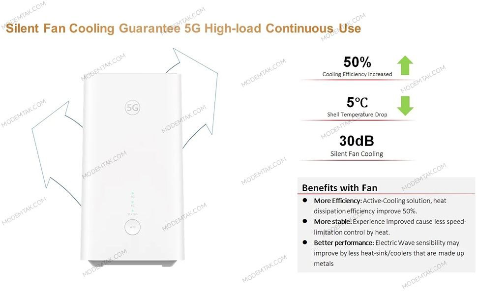 مودم رومیزی 5G مدل Huawei H155-381 5G CPE 5 - فروشگاه مودم تک