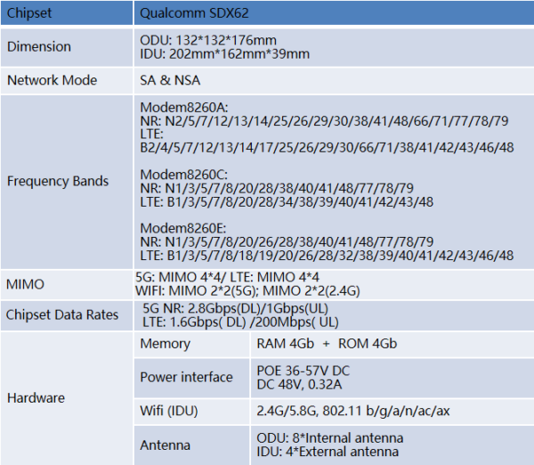 مودم 5G فضای باز ZLT X16 - فروشگاه مودم تک